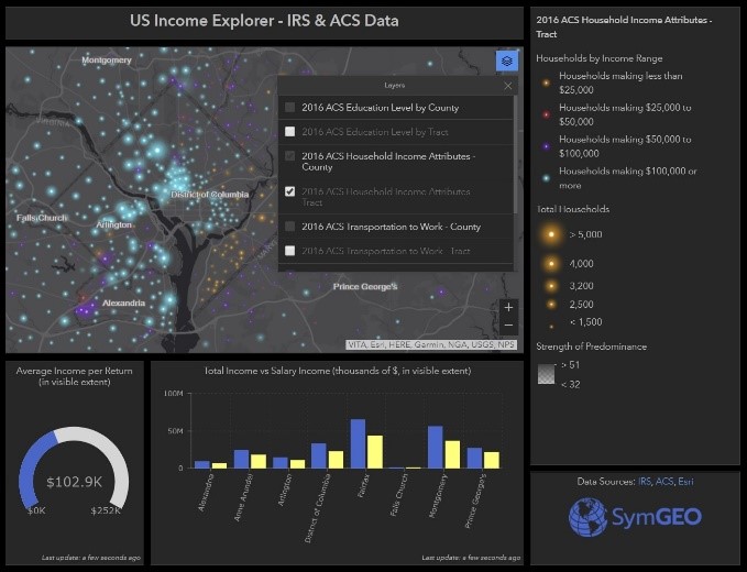 SymGEO — GIS & Geospatial Data – Symago